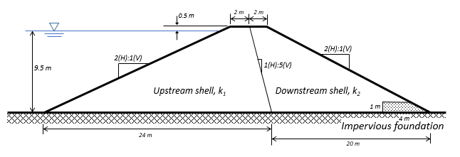 CE 541: Introduction to SEEPW for geotechnical seepage modeling