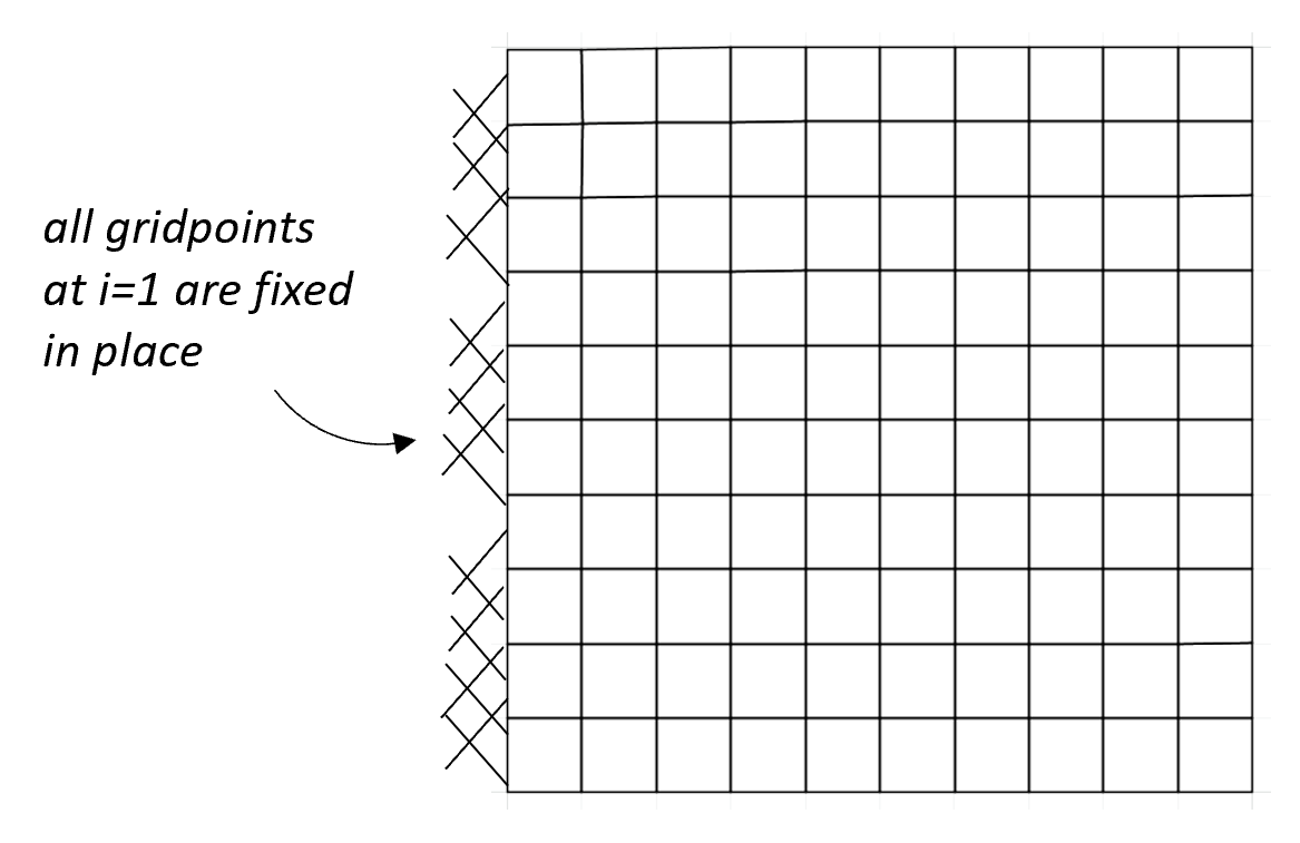 CE 410/510: 2.1 FLAC Boundary Conditions