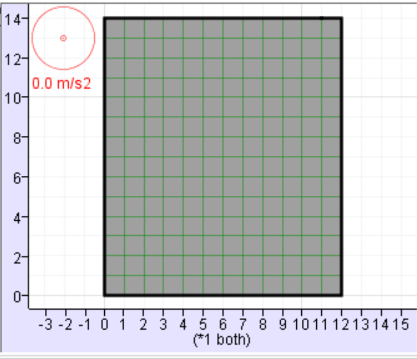 CE 421/521: 2.3 FLAC Geometry